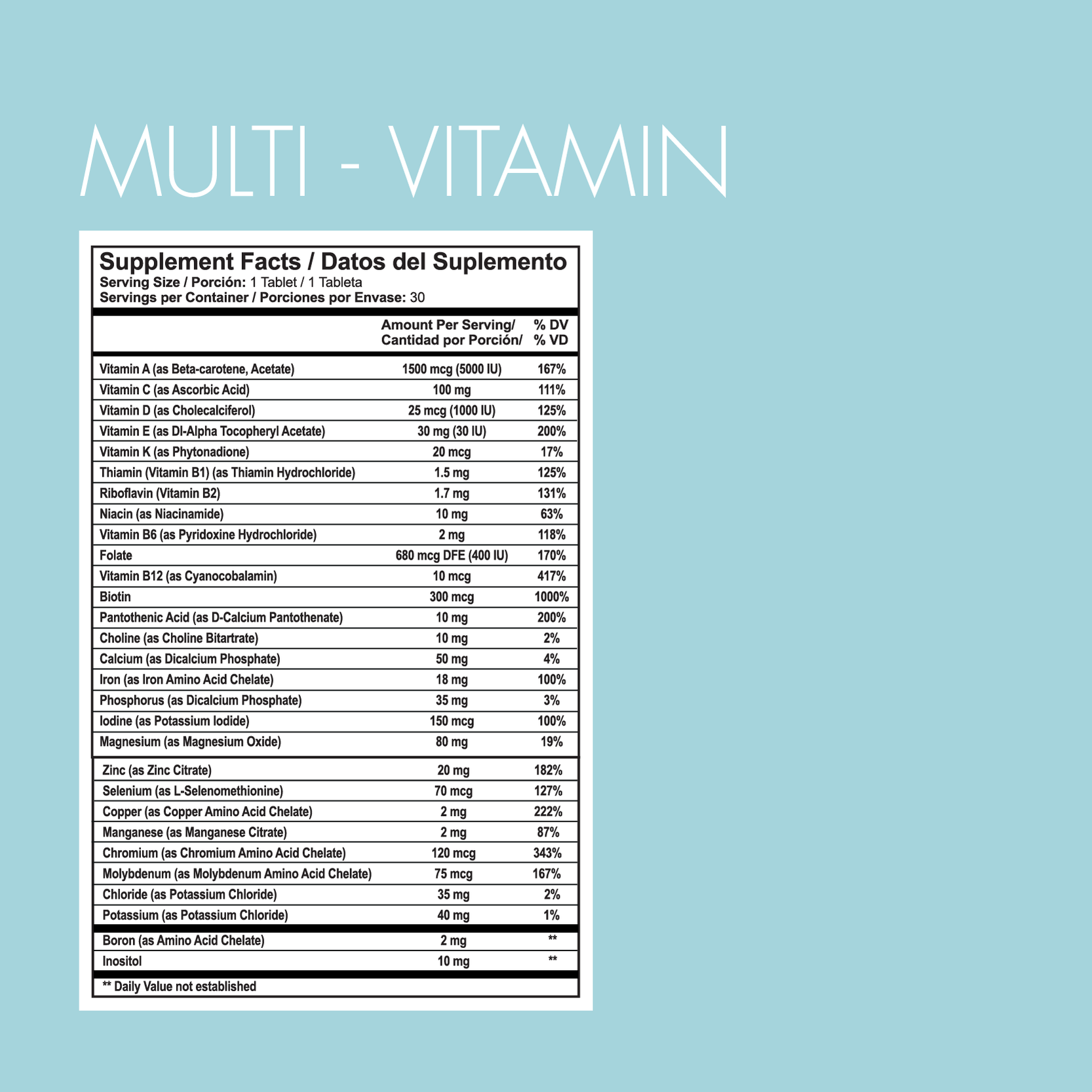 Multivitamins — Yes You Can!